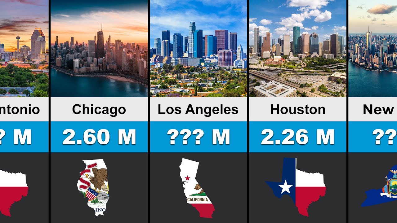 The Top 50 Most Populated Cities Comparison in The US - 2023 - YouTube
