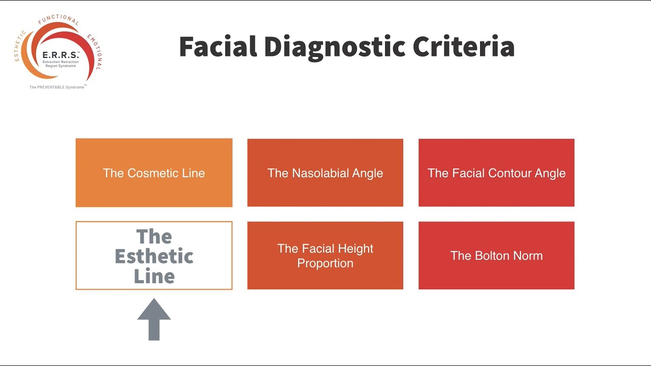 The Esthetic Line - YouTube