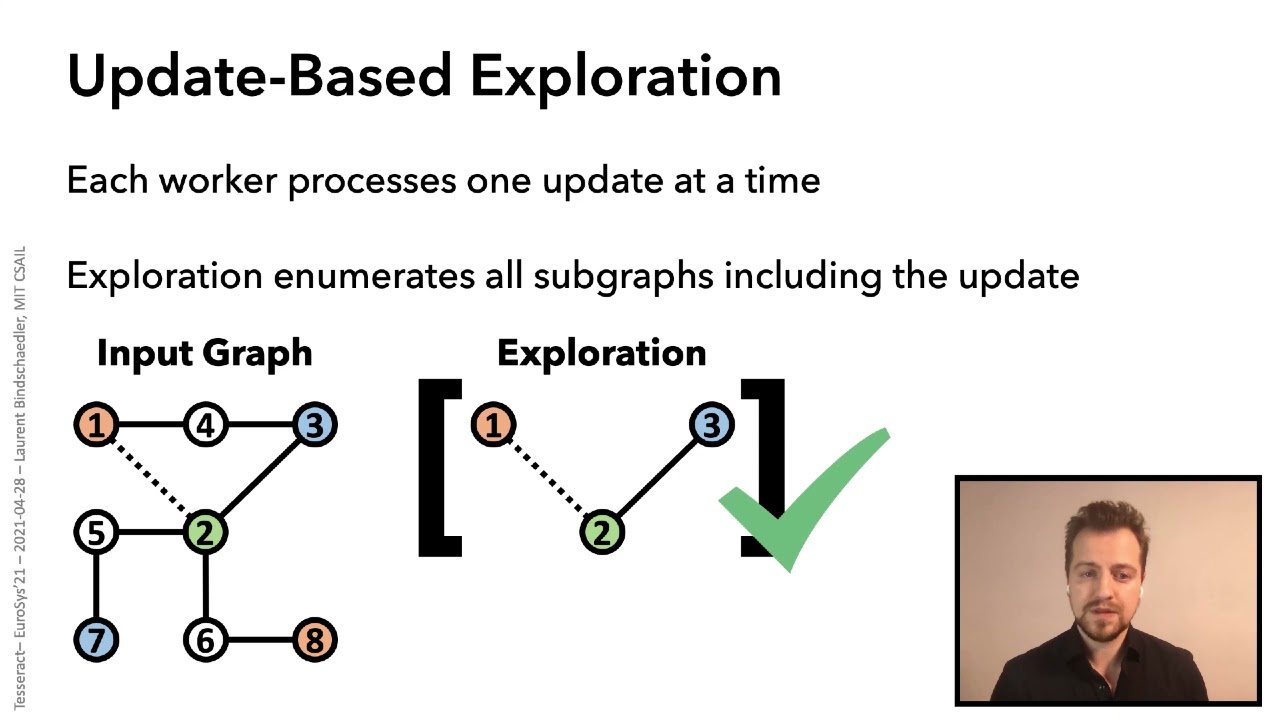 [EuroSys'21] Tesseract: Distributed, General Graph Pattern Mining on ...