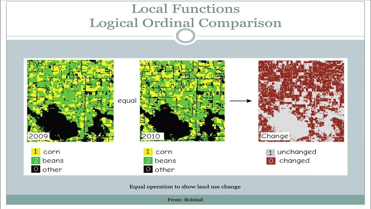 Lect10.3 Local raster ordinal - YouTube