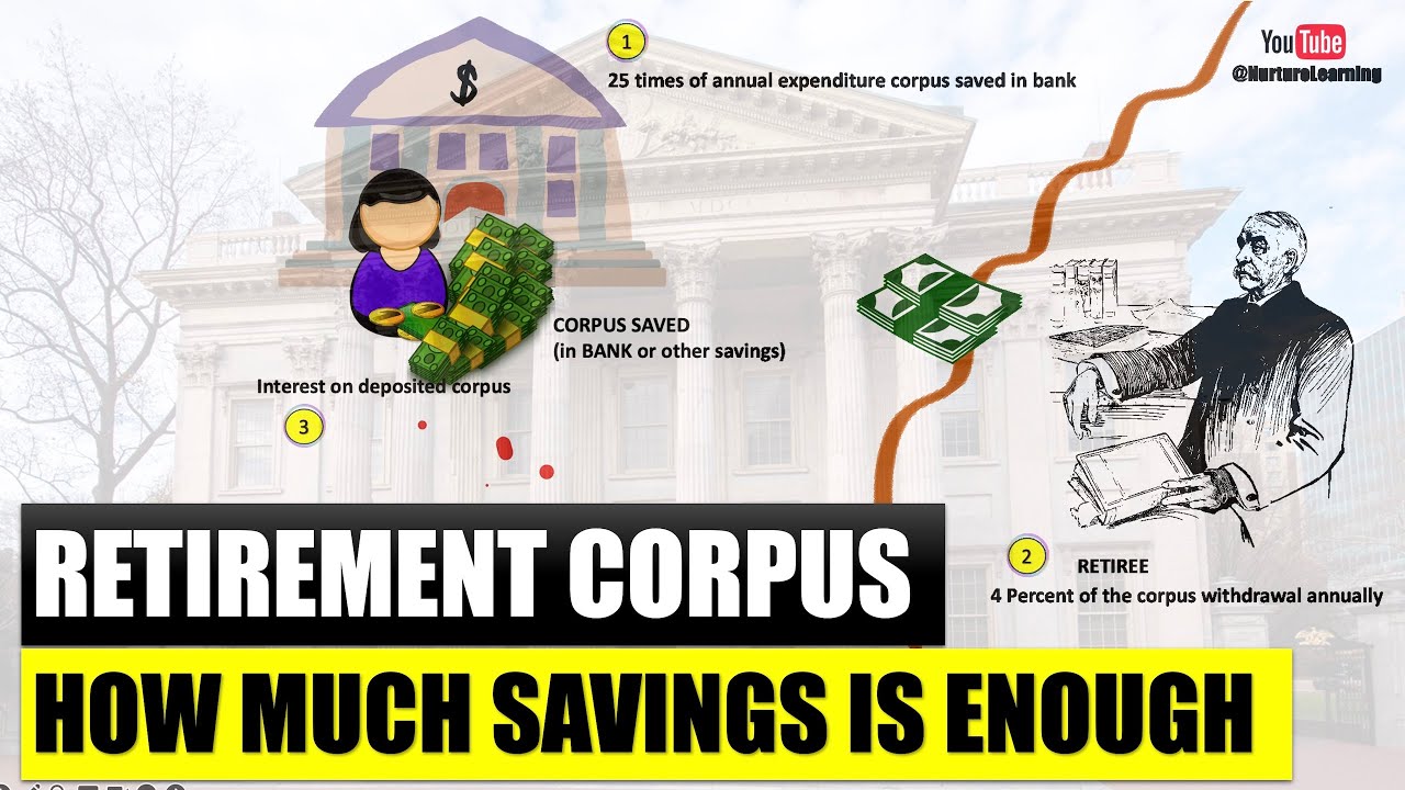 Retirement Income Needs - FIRE APPROACH FOR THE CORPUS REQUIRED POST ...