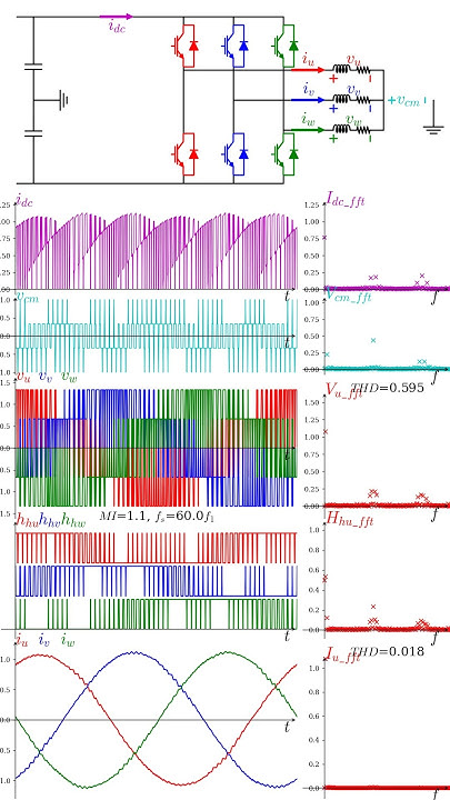 VSI Discontinuous PWM DPWM (Python code in description) - YouTube