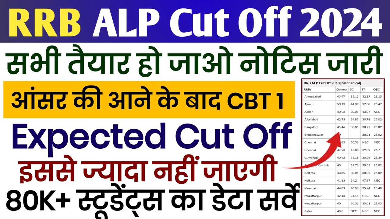 RRB ALP Cut Off 2024 | ALP Cut Off 2024 | RRB ALP Cut Off 2024 CBT 1 ...