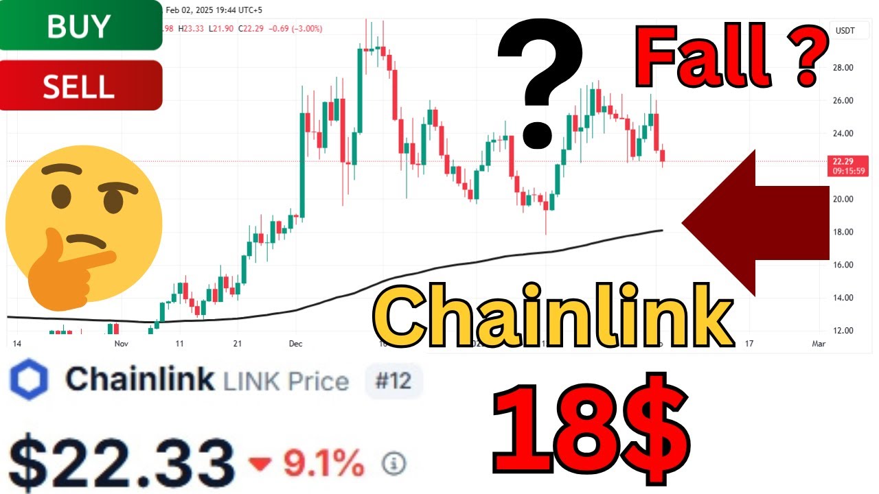 Chainlink Price Prediction 2025 | Chainlink Coin Price | Link Coin ...