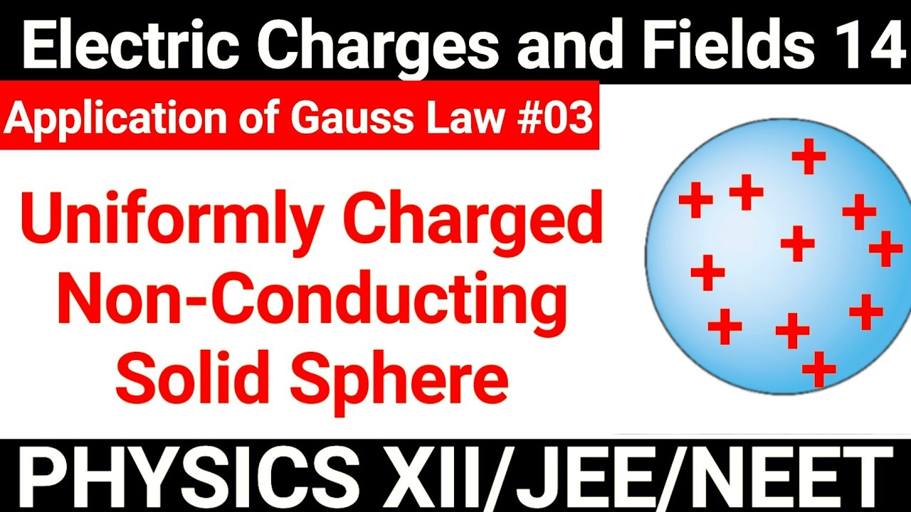 Electric Field due to a Non-Conducting Solid Sphere | Application of ...