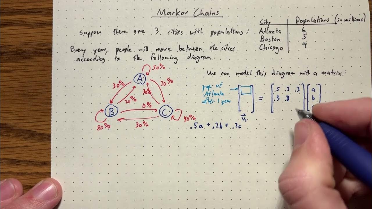 Lecture 22 - Markov Chains - YouTube
