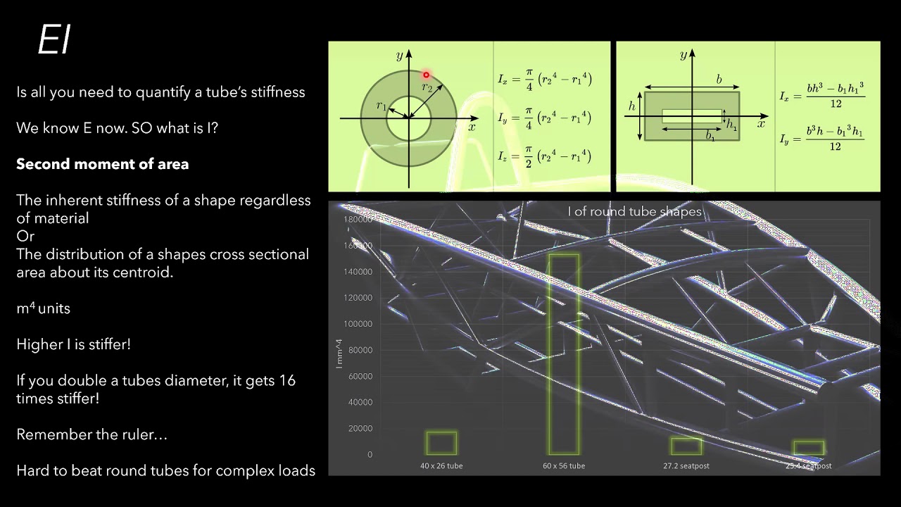 Bicycle Stiffness - The Truth. Ep 2. Second Moment of area, stiffness ...