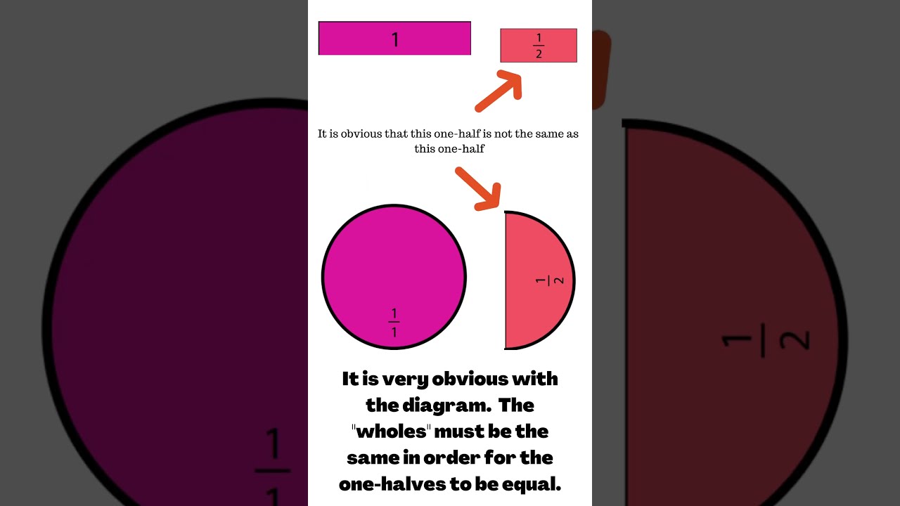 When Is One Half Not Equal To One Half YouTube When Is One Half Not Equal To One Half YouTube