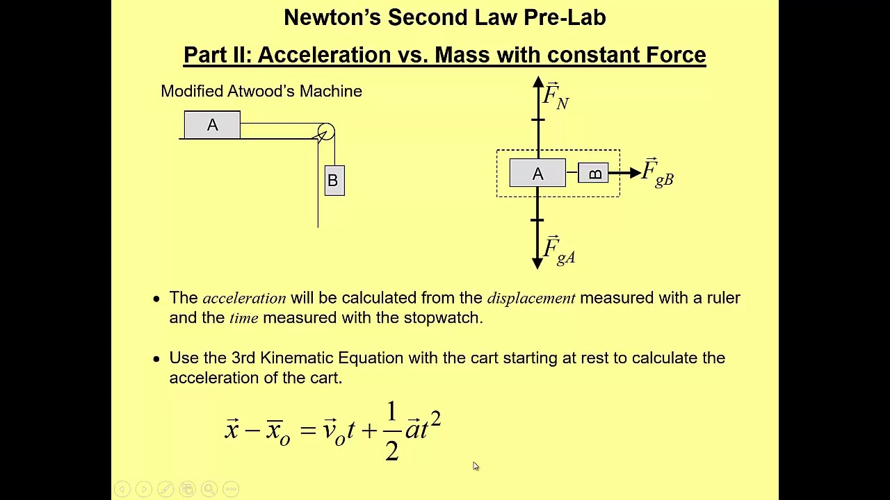 Newton's 2nd Law Pre-Lab Part II (Pivot) - YouTube