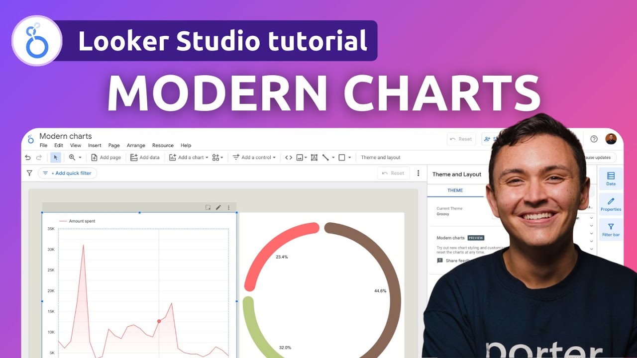 How to Use Modern Charts on Looker Studio | Advanced Features (2026 ...