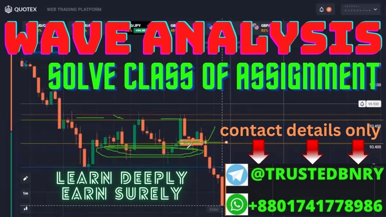 Binary options solve class of price action wave analysis deep ...