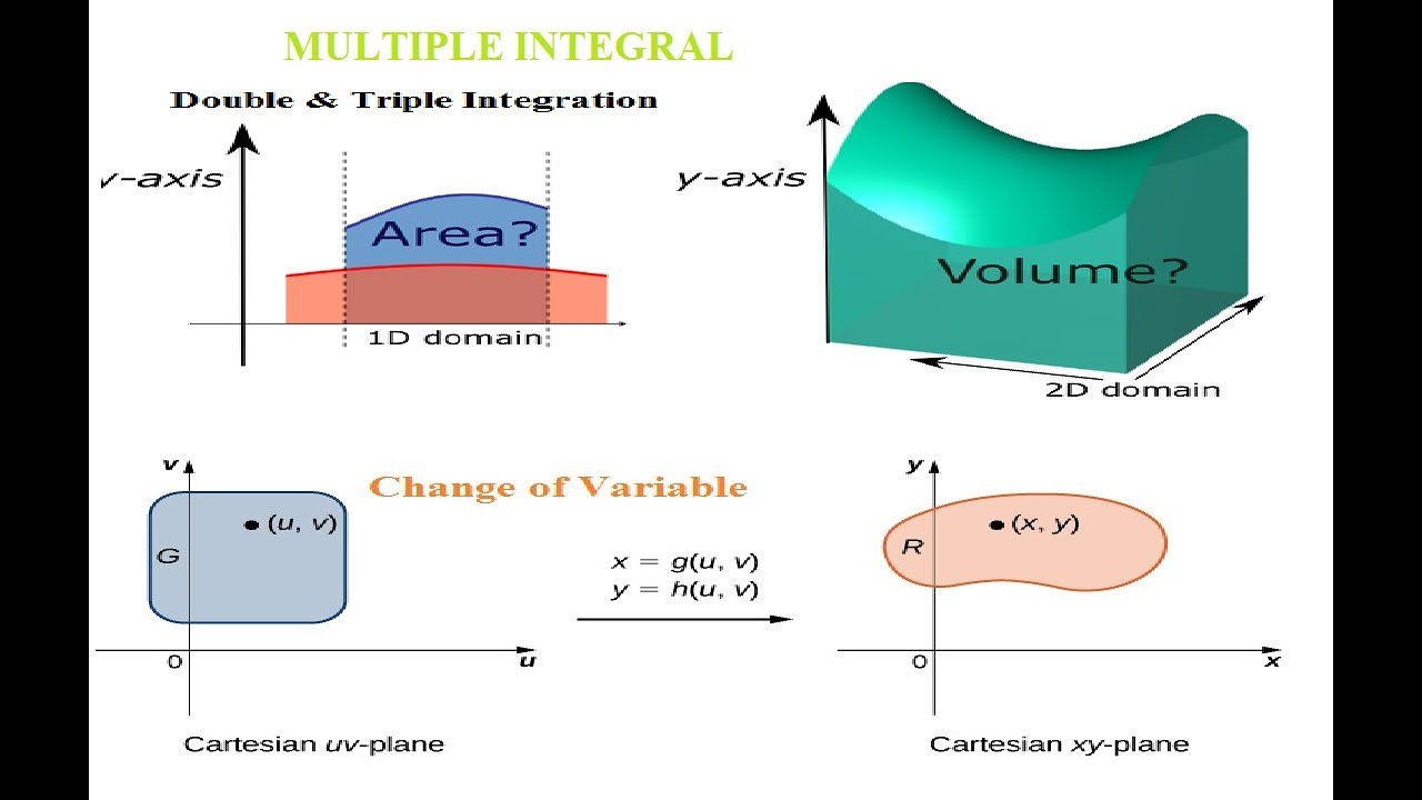 Multiple Integrals #Part 2- Double & Triple Integral # ...