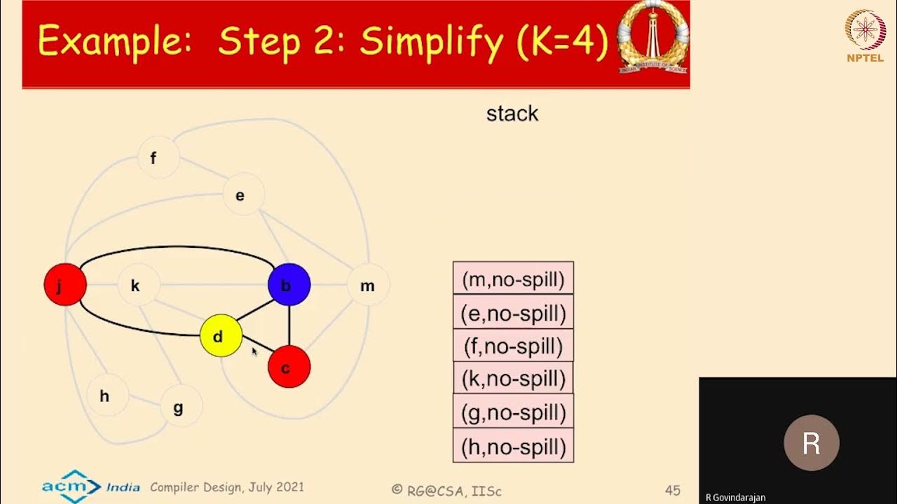 Machine Architecture and Machine Dependent Optimizations - Register Allocation - 3 - YouTube