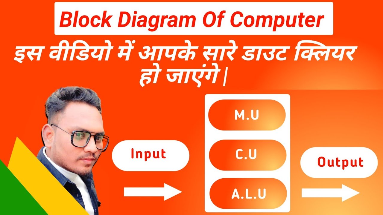 block diagram of computer hindi, इनपुट डिवाइस आउटपुट डिवाइस क्या होता ...