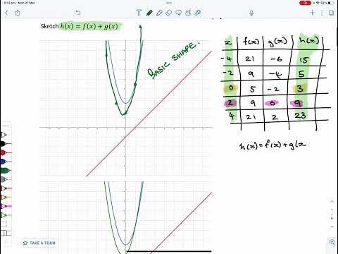 Sum, Difference and Product of Functions - Examples - YouTube