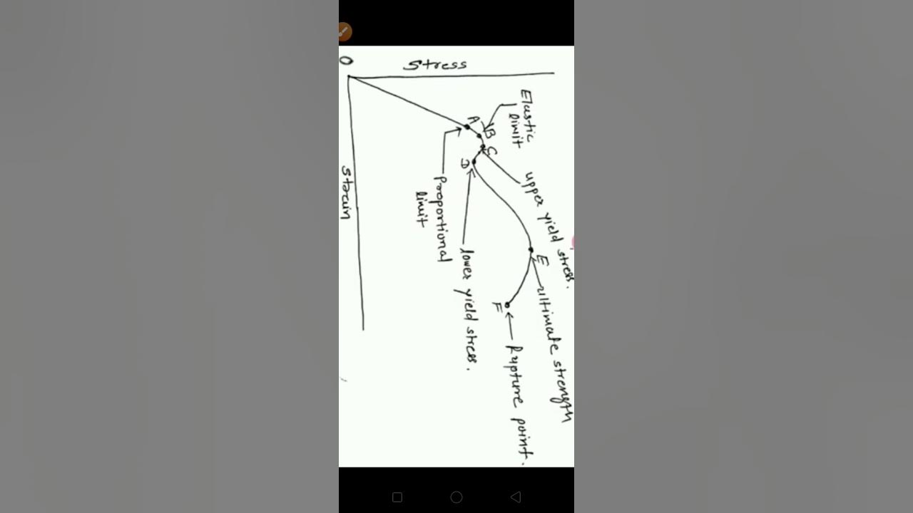 FUNDAMENTAL OF MACHINE DESIGN - YouTube