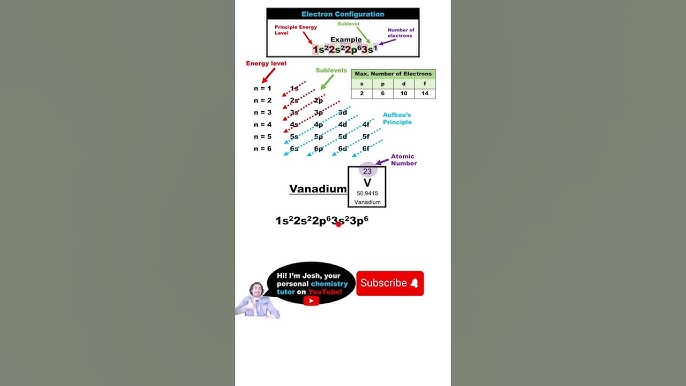 Electron Configuration For Vanadium
