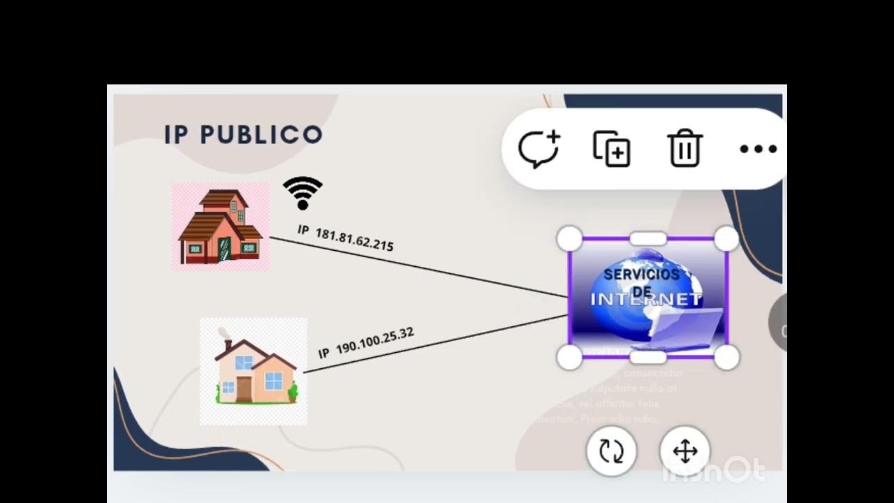 Clasificación de IP, quien administra los IP, y los IP públicos y ...