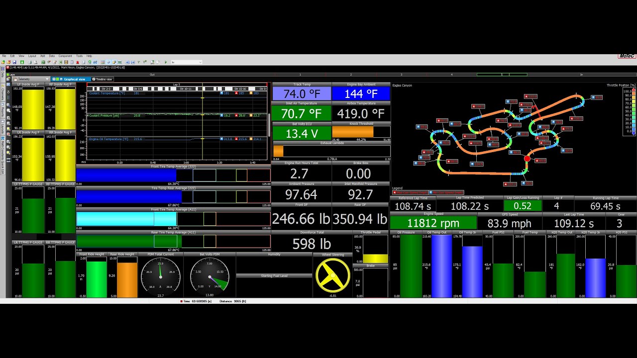 Telemetry for Racers: How Teams Use It to Win - YouTube
