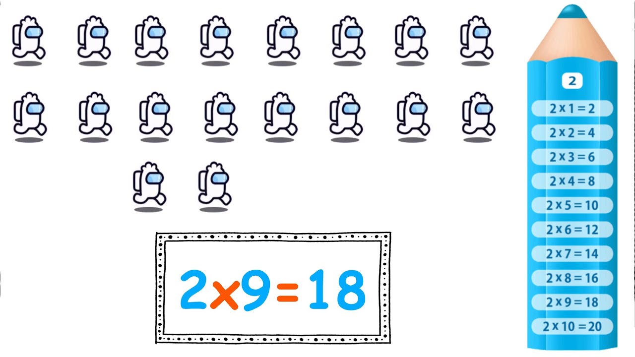 Multiplication Song Number Song Multiply By 2s 3s And 4s Multiplication Song Number Song Multiply By 2s 3s And 4s
