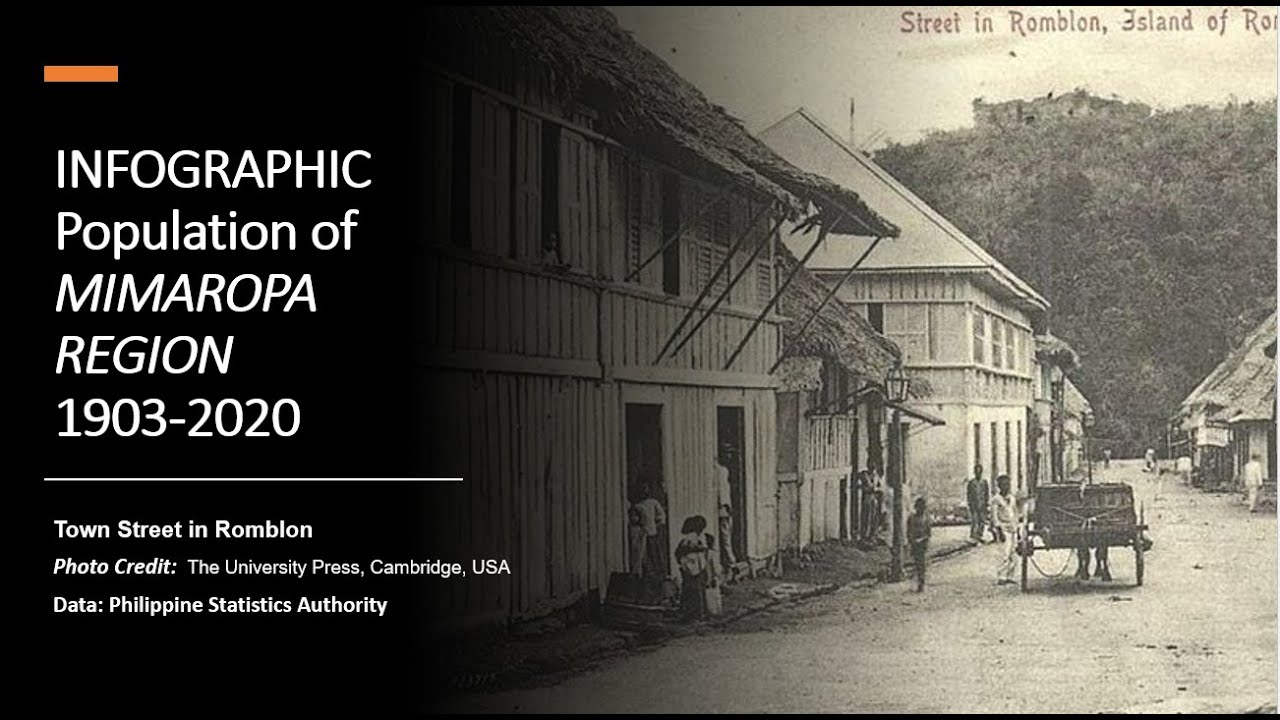 Population of MIMAROPA REGION 1903-2020 - YouTube