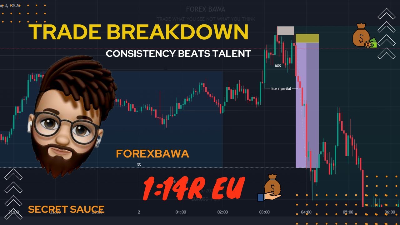 (HINDI) 1:14 R/R Trade Breakdown Explained | IN-Depth analysis by ...