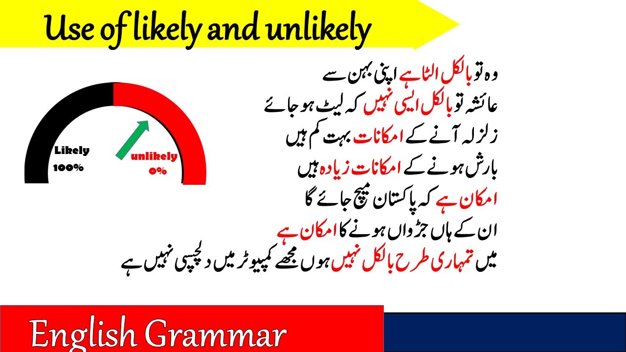 Using ‘Unlike’ & ‘Unlikely’ correctly | likely | unlike | unlikely ...