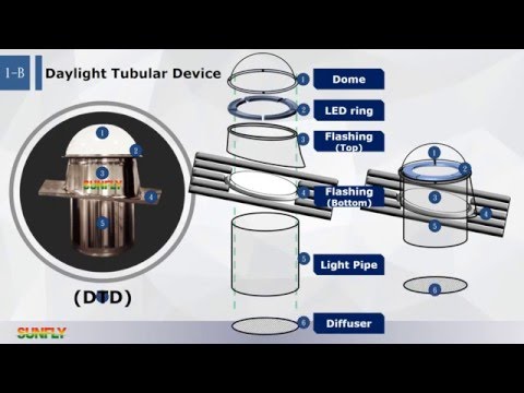Daylight Tubular Device - YouTube