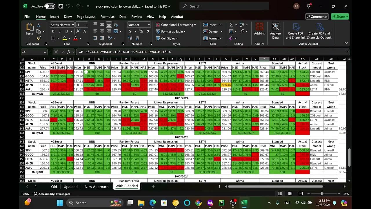 Stock Prediction with Python and Streamlit: Day 11 and final: dashboard ...