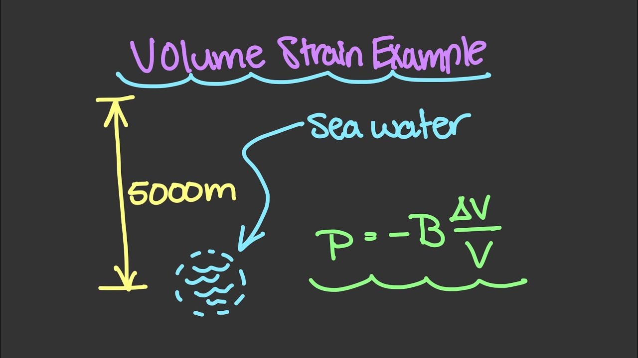 Volume Strain Example 2: Compressing Seawater [Physics of Fluid ...