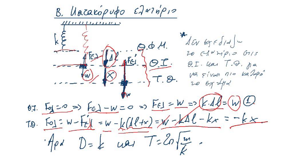 Πώς δείχνω ότι ένα σώμα κάνει Απλή Αρμονική Ταλάντωση; - YouTube