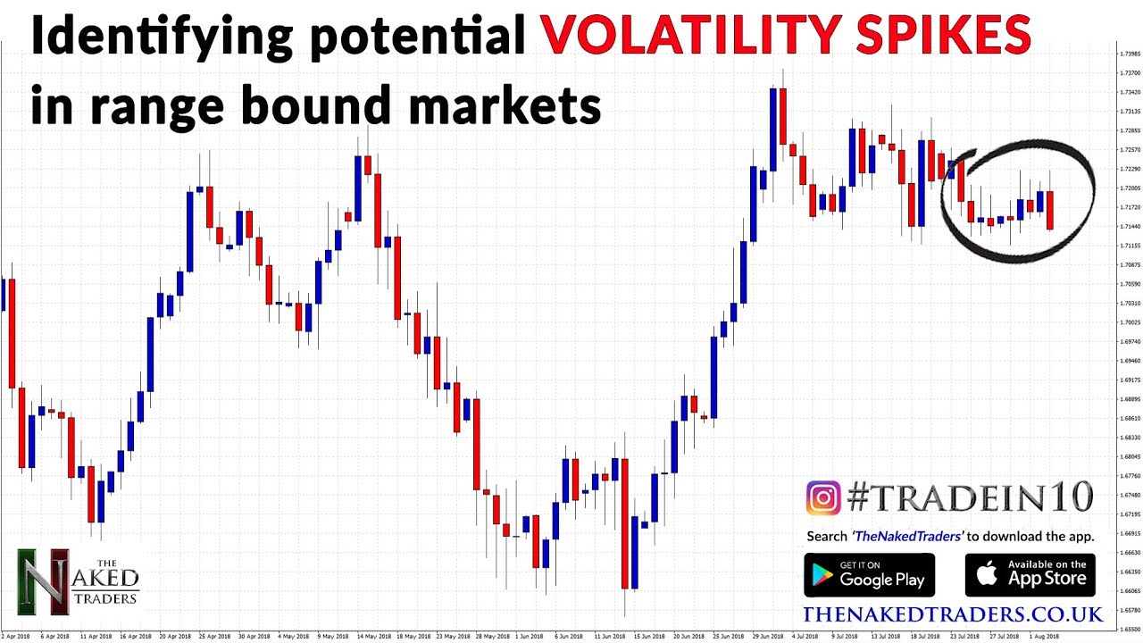 Forex Chart Analysis Identifying Potential Volatility Spikes ...