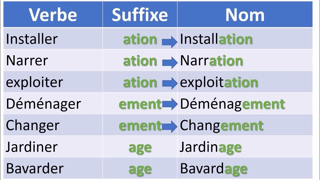La nominalisation à base verbale 2AM - YouTube