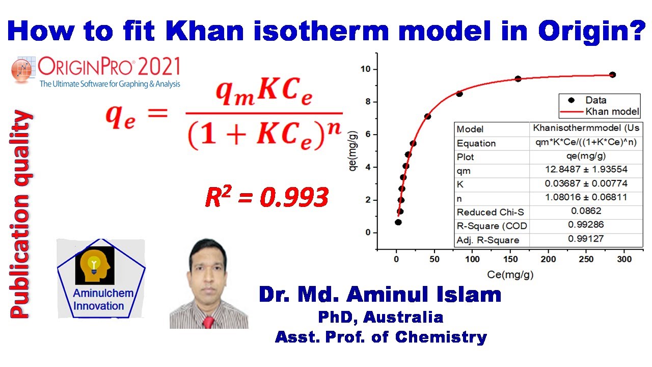 How to fit Khan isotherm model in origin - YouTube