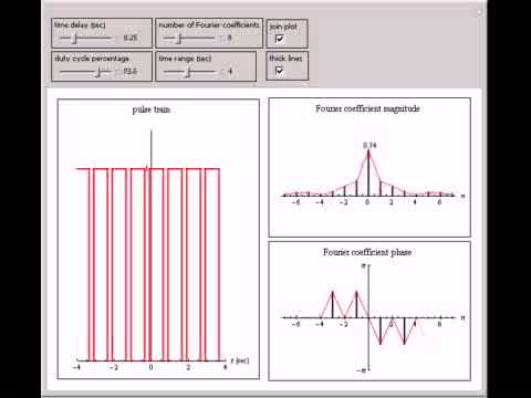 Fourier Series Coefficients of a Rectangular Pulse Signal - YouTube