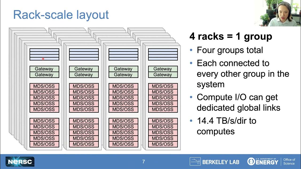 HPC IODC: Architecture and Performance of the Perlmutter 35 PB All-NVMe ...