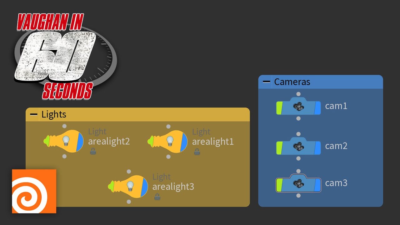Houdini |Network Boxes - YouTube