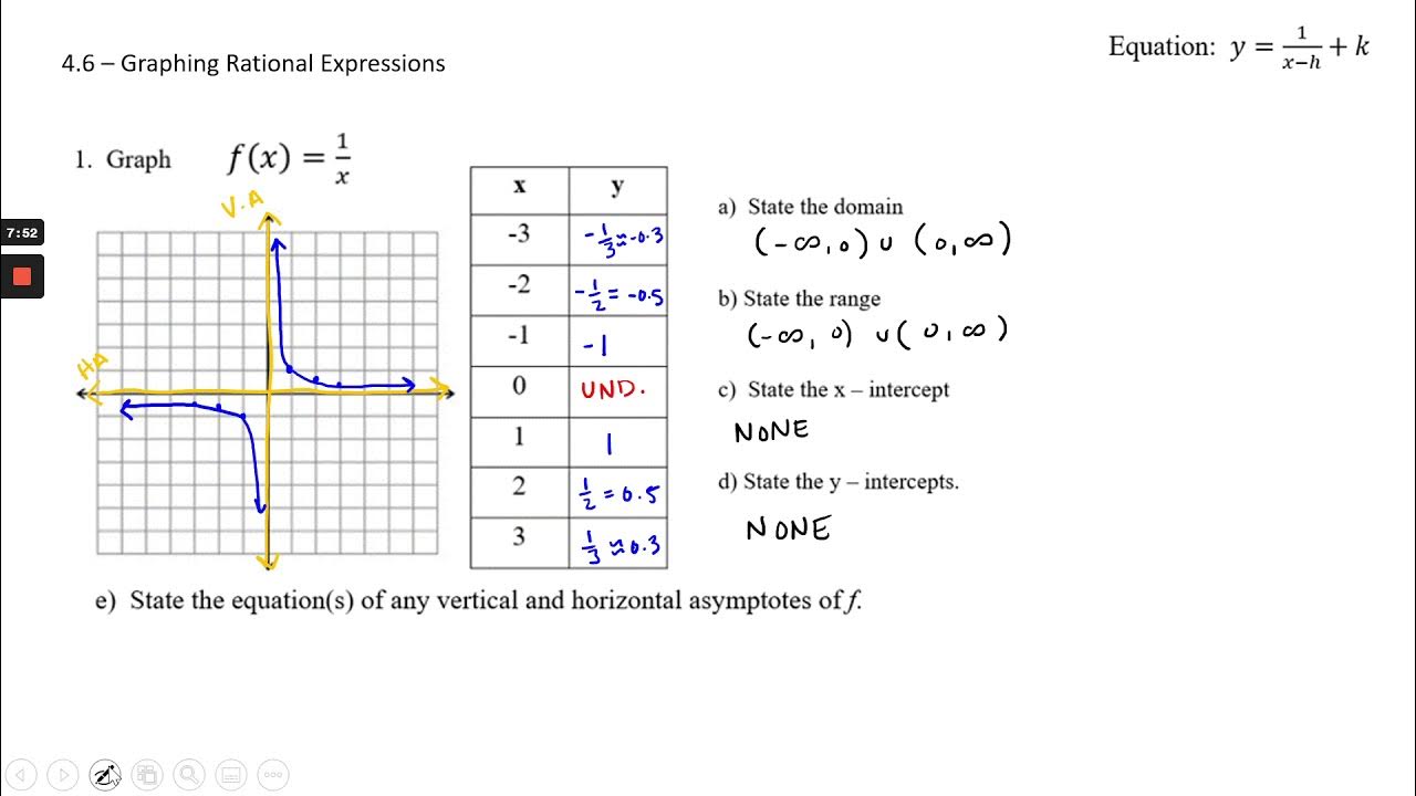 Math 3: Lesson 4.6 - Graphing Rational Expressions - YouTube