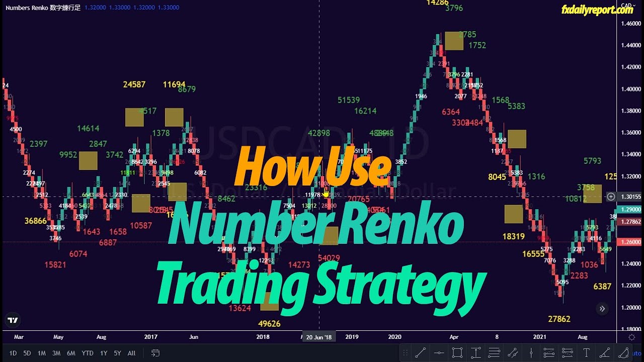 Number Renko Indicator Renko With Volume and Time Trading Strategy ...