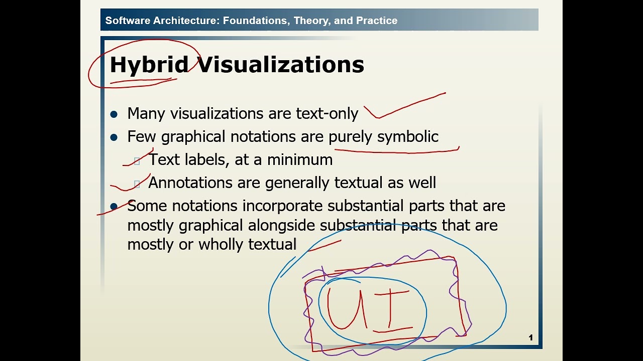 84 Hybrid Visualizations Youtube