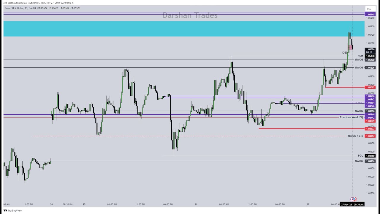 EURUSD / ( ICT ) Tape Reading / 27 Nov'24 - YouTube