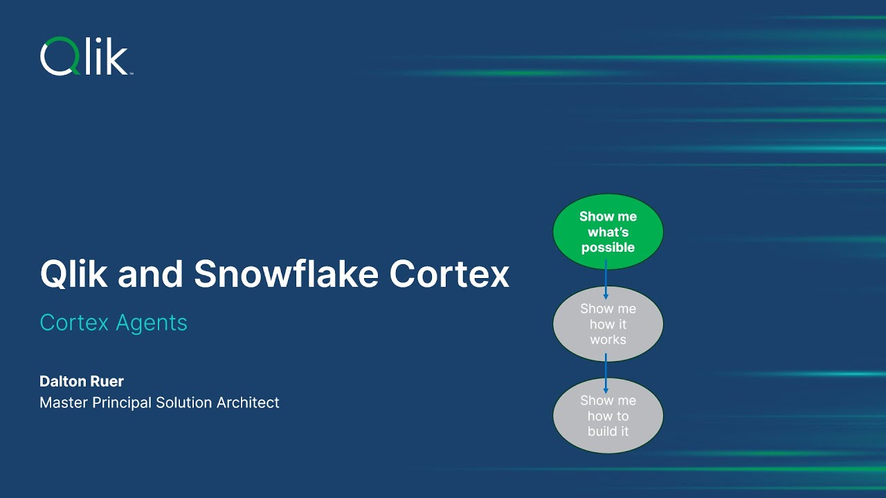 Qlik and Snowflake Cortex Agent - What Is Possible - YouTube