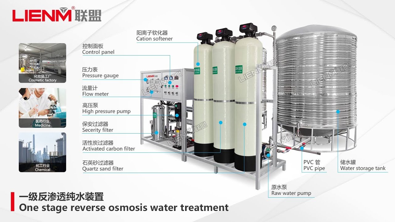 1000L/H One Stage Water Treatment with Buffer water tower - YouTube