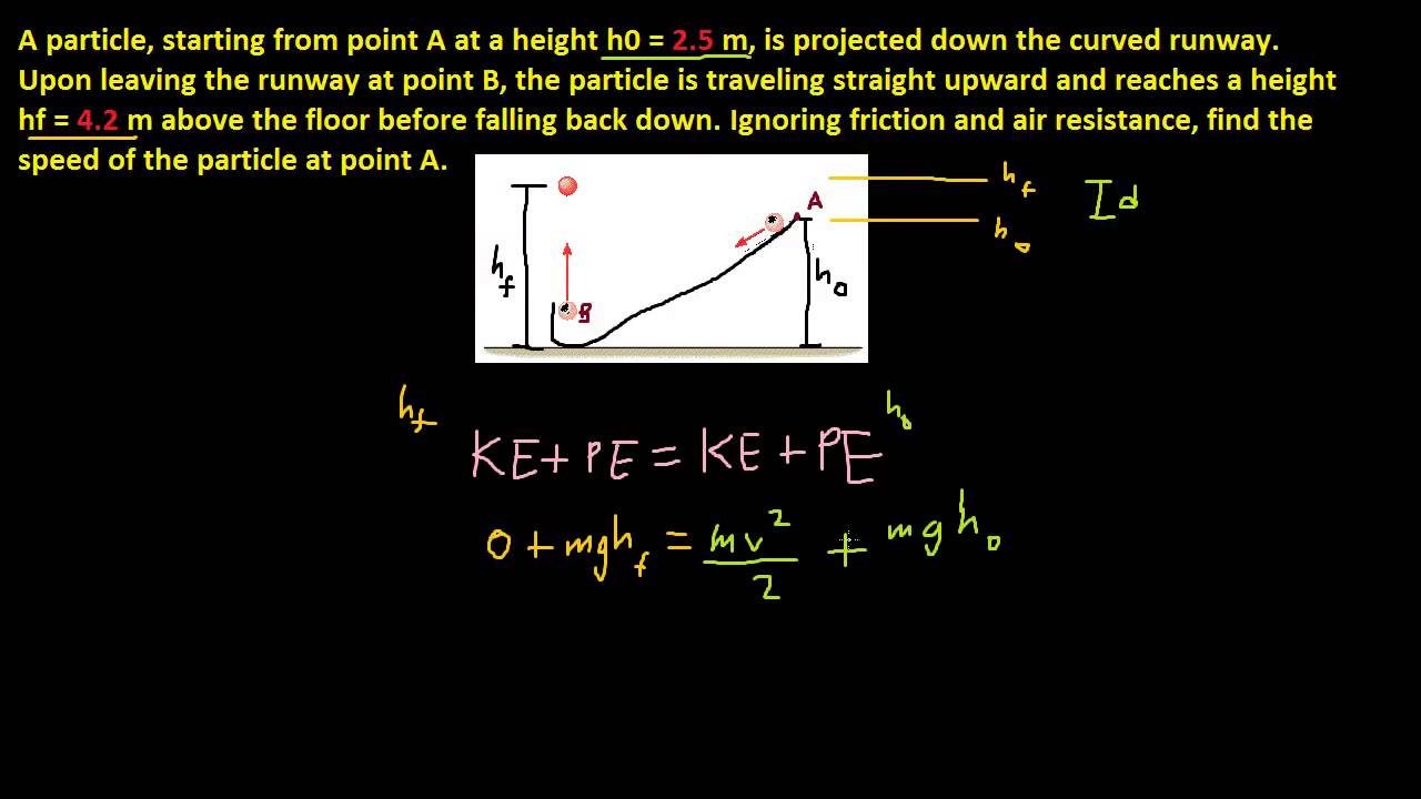 Finding the Initial Speed of Particle (Approach 1) - YouTube