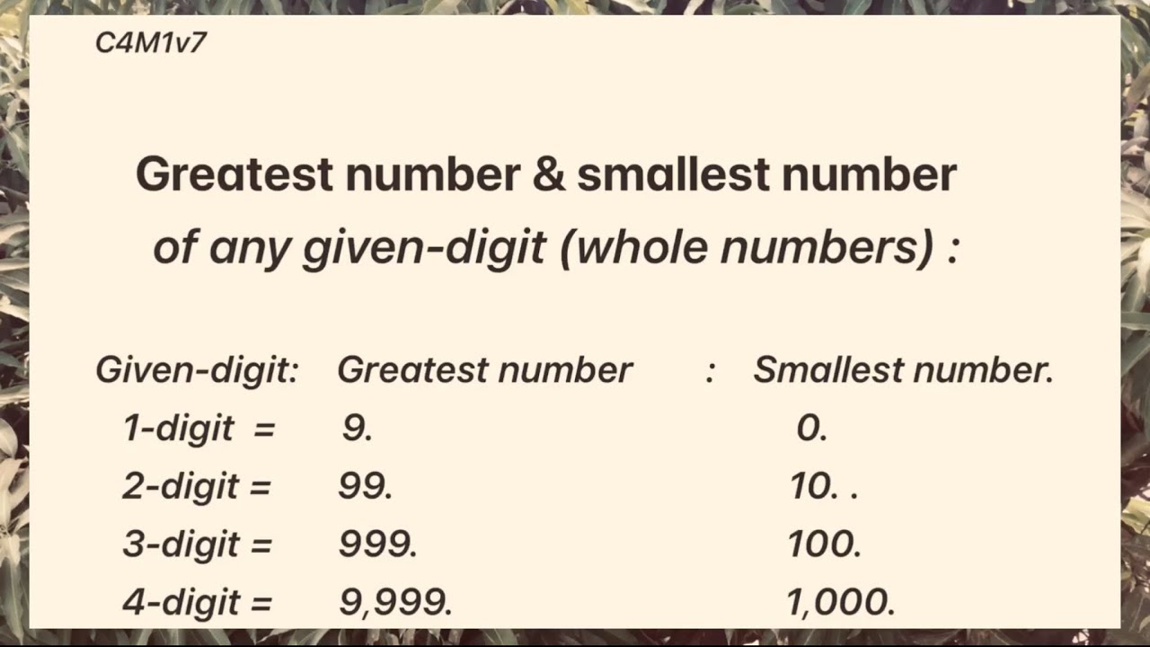 Greatest number and smallest number of any given digits | #maths vs # ...