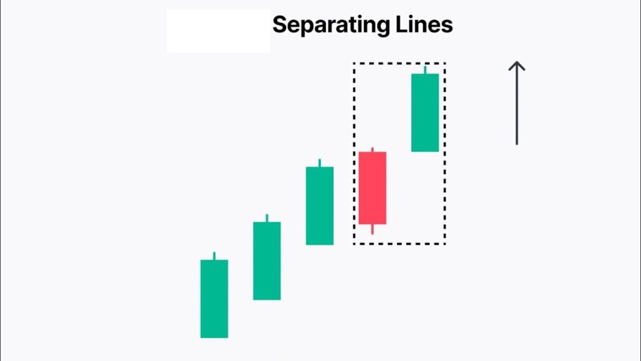 What is Separating Line Candlestick Pattern | Trading For Beginners ...