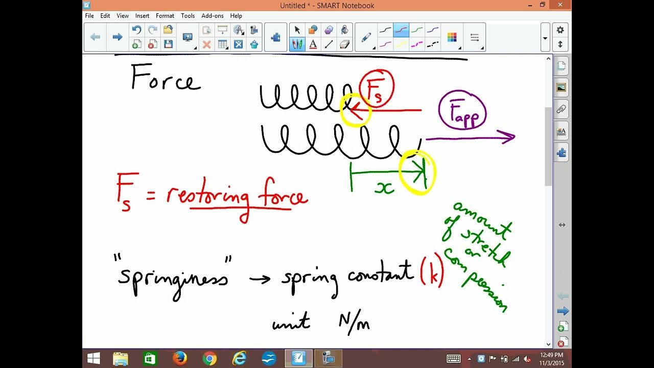 Springs Force and Energy - YouTube