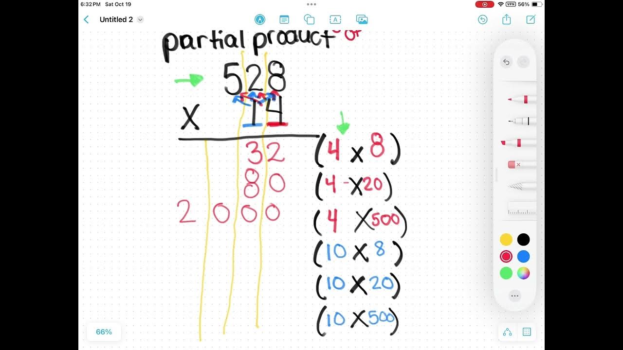 Multiplication Partial Product and Box Method - YouTube