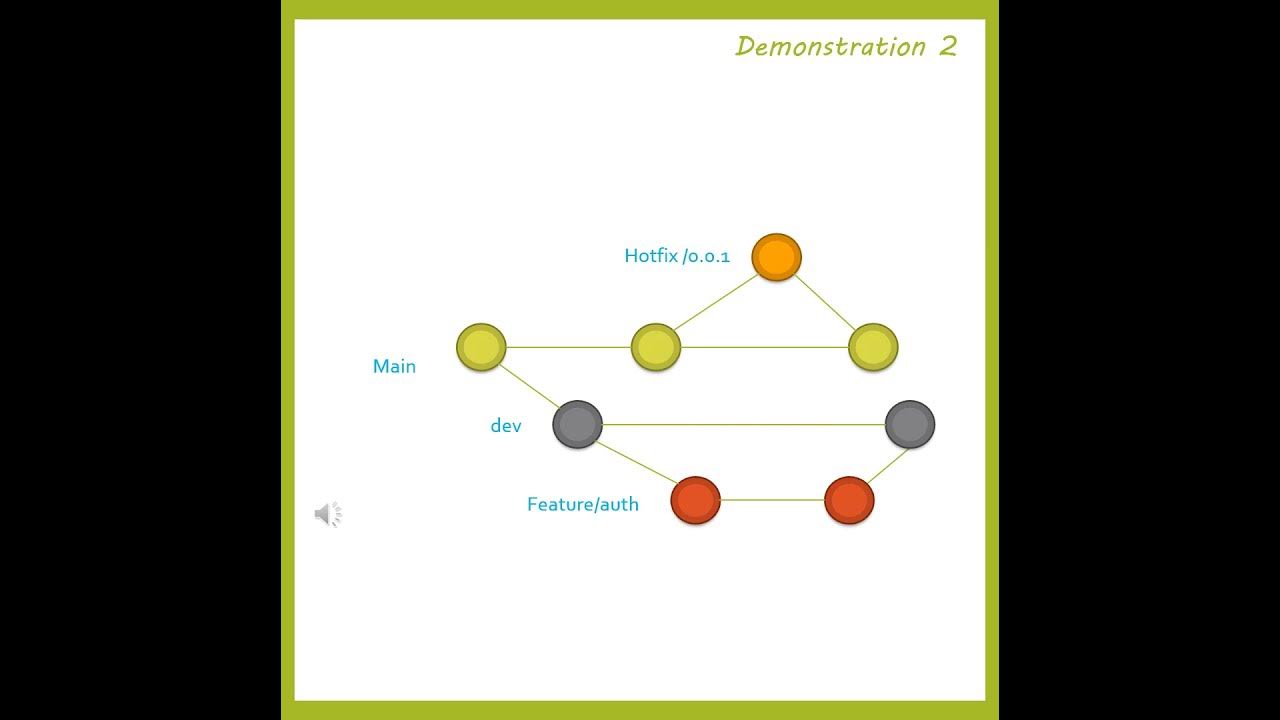 Git Branching Strategies - GIT - Devops - Devops Wonder Shrts 8 - YouTube