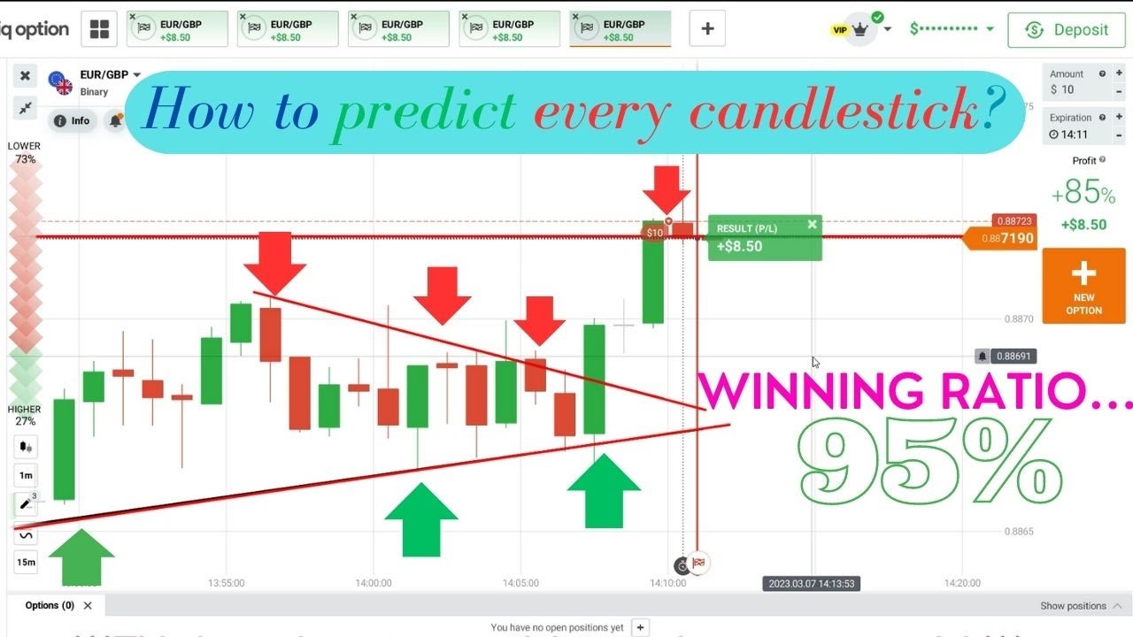 How to predict every candlestick?? #onlineTrading#CandlestickPsychology ...